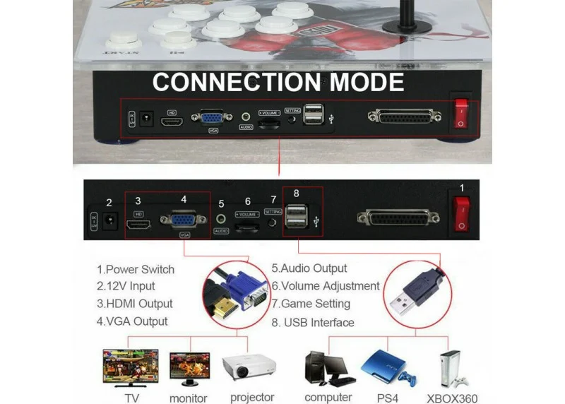 HD Ηλεκτρονική Ρετρό Παιδική Παιχνιδομηχανή με 2 Χειριστήρια Joystick ...