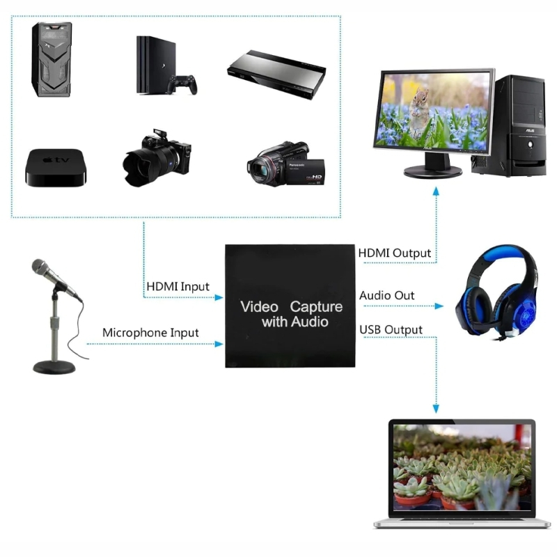 HDTV Συσκευή Καταγραφής Βίντεο και Ήχου 4Κ Andowl - ProfitStore