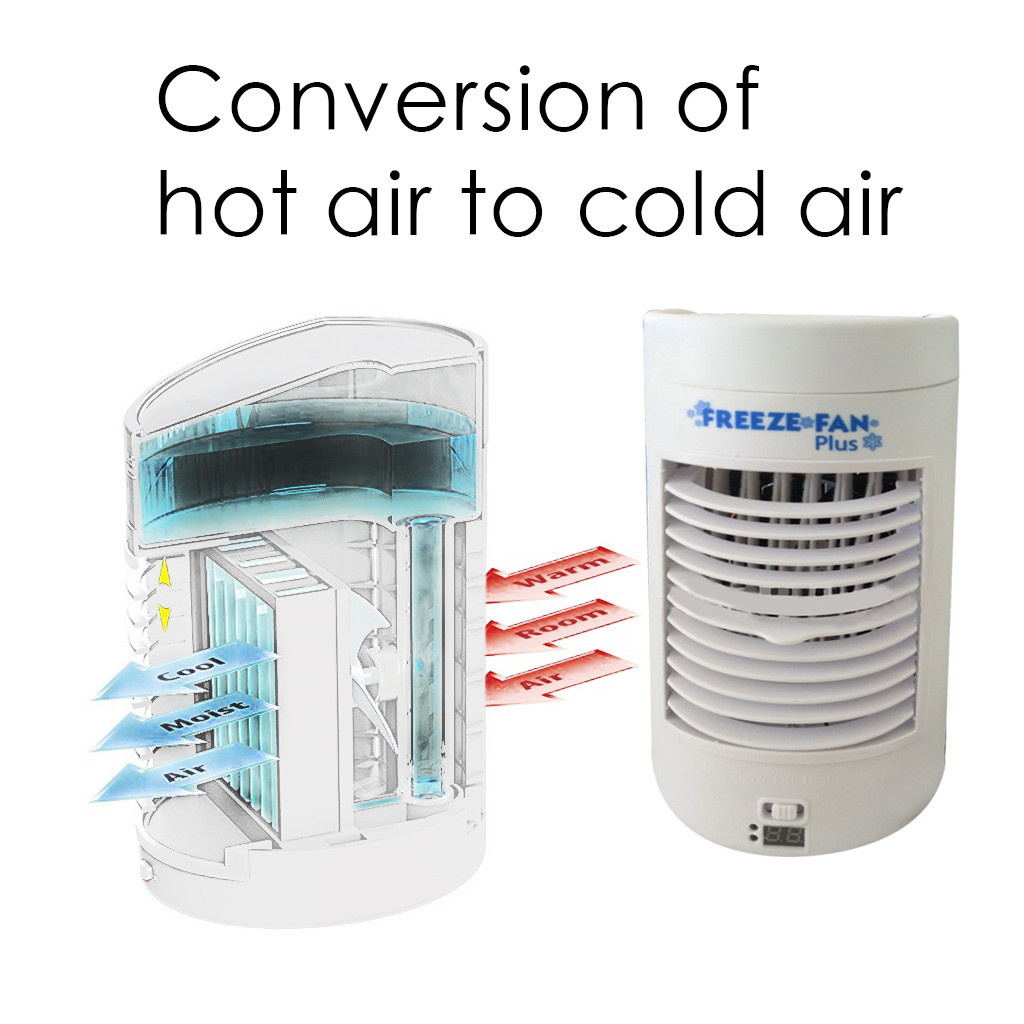 Φορητό Κλιματιστικό Air Cooler Mini Cool Down - Ανεμιστήρας Υδρονέφωσης ...