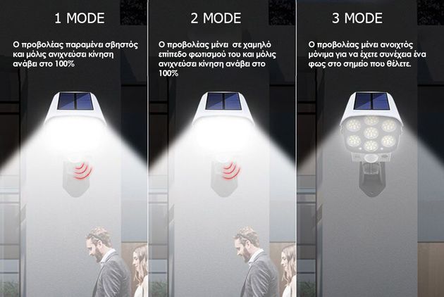 Mini Αδιάβροχο Ηλιακό 35 LED Φωτιστικό Δρόμου & Ομοίωμα Κάμερας ...